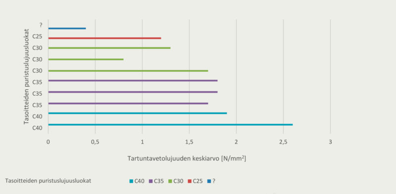 Pinnoite lattiatasoitteen päälle – riskit ja mahdollisuudet - Betoni-lehti